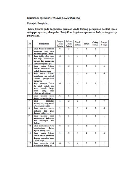 spiritual well being scale swbs pdf
