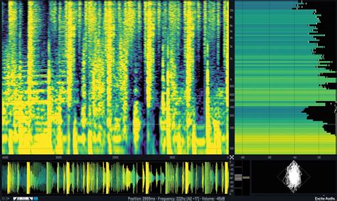 7 Best Spectrum Analyzer Plugins 2025 Update