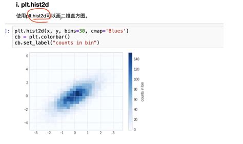 学习笔记40python数据殿堂:数据分析与数据可视化 其他常用图例 Csdn博客 学习笔记40python数据殿堂:数据分析与数据可视化 其他常用图例 Csdn博客