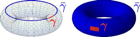 Figure 1 From Violation Of Eigenstate Thermalization Hypothesis In