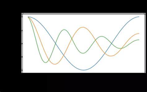 linear tikhonov inversion inversion module