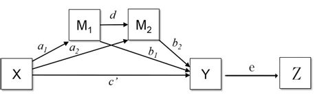 May I Know How To Count The Sample Size Of My Serial Mediation Model