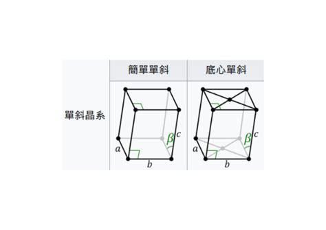 3 Different Crystal Structures Properties Of Zirconia And Its Applications In Materials