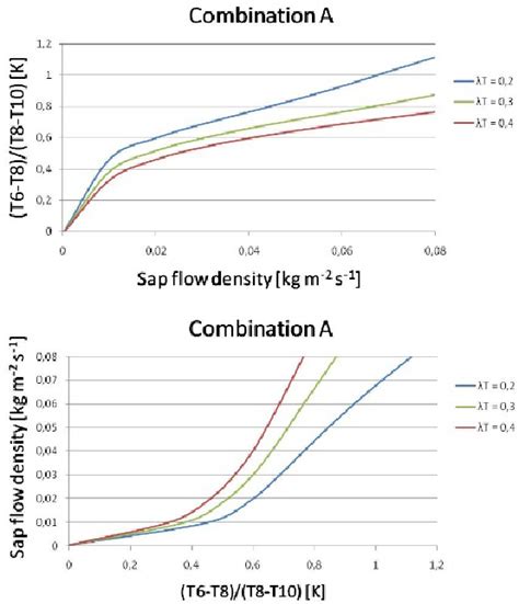 Figure 1 From Finite Element Analysis Of The Sap Flow Measurement