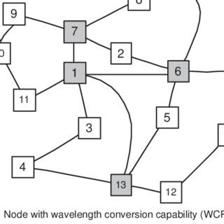 Example Of The MBPF Scheme Download Scientific Diagram