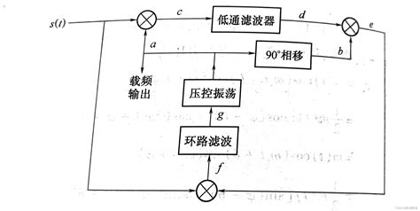 【笔记】 通信原理 第十三章 同步原理通信同步原理 Csdn博客