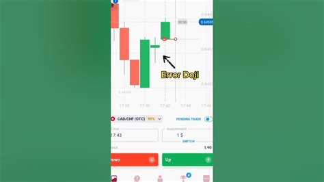 Trust The Pattern Trading Binaryindicator Quotex Stockmarket Forex Crypto Binaryoptions