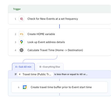 In Person Event Travel Time Buffer Relayapp Template