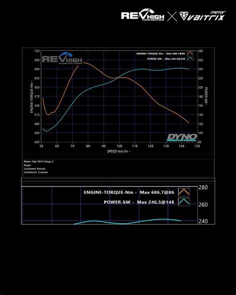 Maximizing Performance And Reducing Soot A Custom Dyno Tune Experience