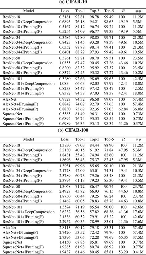 Pruning Of Convolutional Neural Networks Using Ising Energy Model
