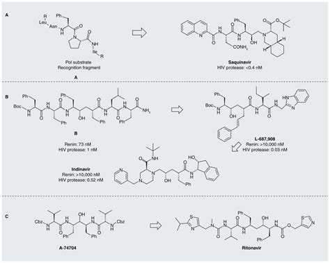 Evolution Of Hiv 1 Protease Inhibitors Download Scientific Diagram