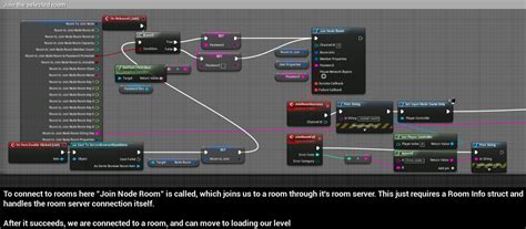 How To Implement Lobbies — Strix Unreal Sdk Users Guide