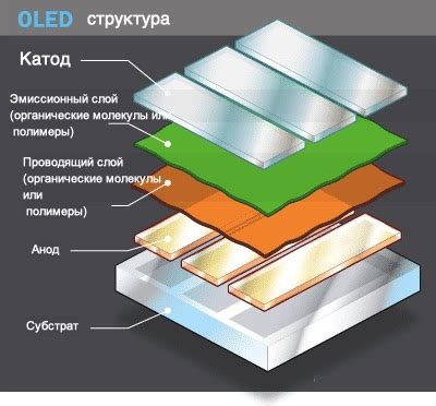 Что такое светодиод (LED)