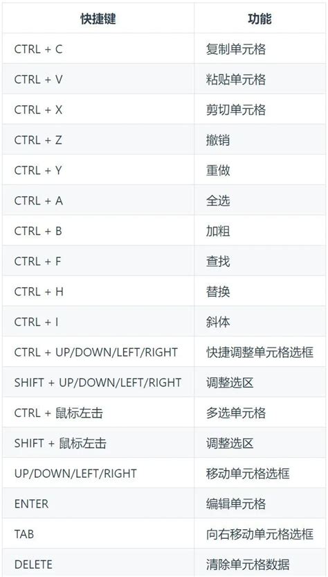 Excel？最强国产开源在线表格 Luckysheet 走红github！ 腾讯云开发者社区 腾讯云