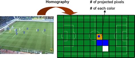 Coordinate Transformation From An Input Image To Ig Download