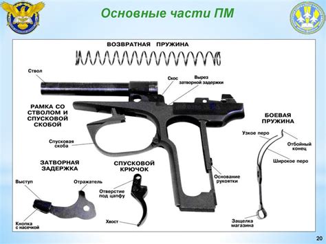 Материальная часть штатного оружия - online presentation