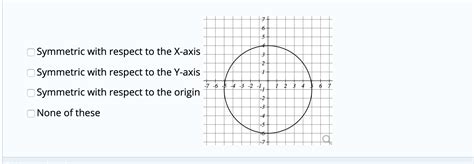 Solved For Each Of The Following Graphs Determine Whether