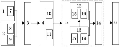 reservoir group combined operation scheduling system and method for