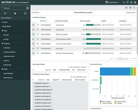 Daniel Garcia Martinez On Linkedin Servicenow Plugin Datamanagement