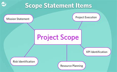 Project Scope Statement 8 Quick Steps To Write [2025]