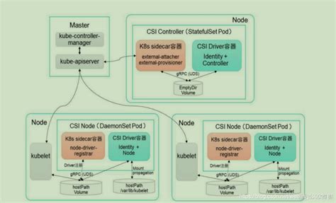 Kubernetes（k8s）数据持久化volume存储卷emptydir、hostpath、nfs、storageclasswx60754d687e6c4的技术博客51cto博客