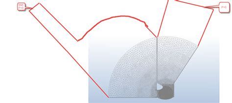 solved 2d simulation of cross flow fan rotating region autodesk