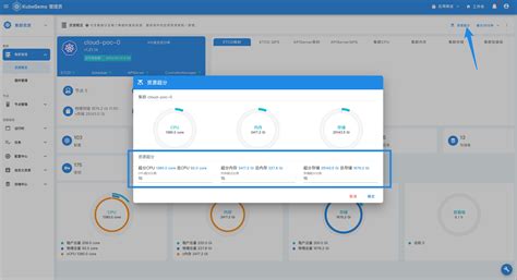 kubernetes 集群管理 kubegems