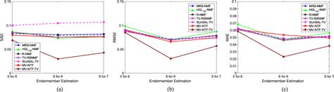 Figure 11 From Hyperspectral Unmixing Via Total Variation Regularized Nonnegative Tensor