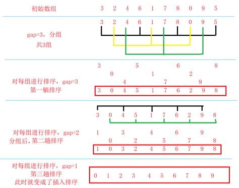 数据结构 排序 基数排序的时间复杂度严蔚敏 csdn博客