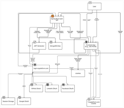 Why I Use Spring Boot For My Saas — Instead Of Nodejs By Kavindu Kokila Kavi Castelo Jun
