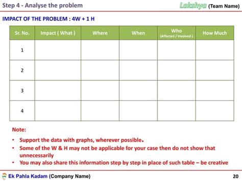 Quality Circle Presentation Template Pdf Human Resources Business