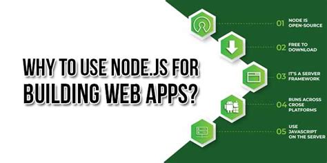 Why To Use Node Js For Building Web Apps EXEIdeas Let S Your Mind Rock