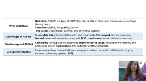Dbms Vs Rdbms Databases Use Case Advantages And Disadvantages