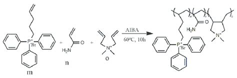 Scheme 1 Synthesis Route Of The Cationic Random Copolymer Ptpb