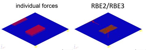 2d elements which are connected with rbe2 elements get a density of 0