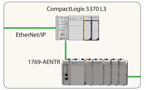 Allen Bradley 1769 Aentr Compactlogix 69 Point Ethernet I O Module 6g