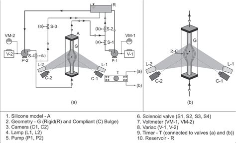 A Experimental Set Up Showing The Elements Used For Generating An