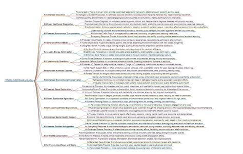 Brian Reiff On Linkedin Ai Aitutors Aiineducation Iot Aicybersecurity Personalizednews…