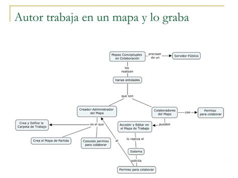 Taller Mapas Conceptuales PPT