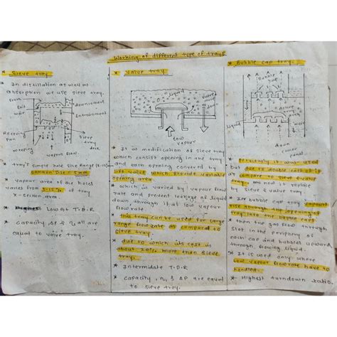 What Are Different Types Of Trays In Distillation Columns Rajat Bhakare Posted On The Topic