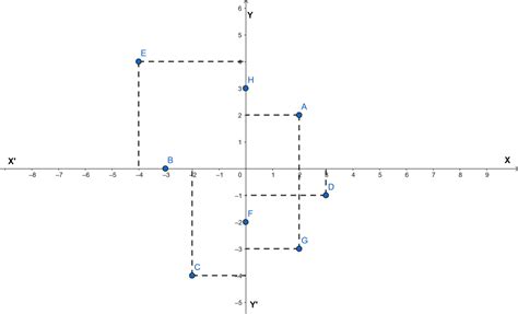 Write The Co Ordinates Of The Points A B C D E F G And KnowledgeBoat