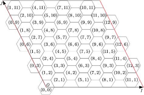 Arrangement Of Edge Hexagonal Cells J Axis And Its Corresponding Edge