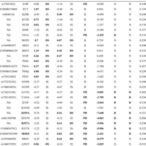 Structure Of Human Ace2 Variants Structural Comparison Of Wild Type
