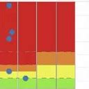 Aging WIP Visual Studio Marketplace