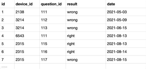 SQL 计算用户 月每天的练题数量 EW帮帮网