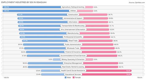 Issaquah Wa Issaquah Demographics In 2025 Zip Atlas