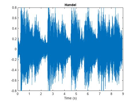 Icqt Inverse Constant Q Transform Using Nonstationary Gabor Frames Matlab