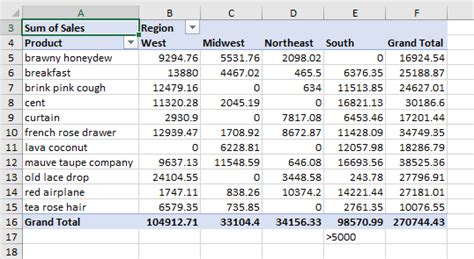 excel hack for filtering a pivot table ima