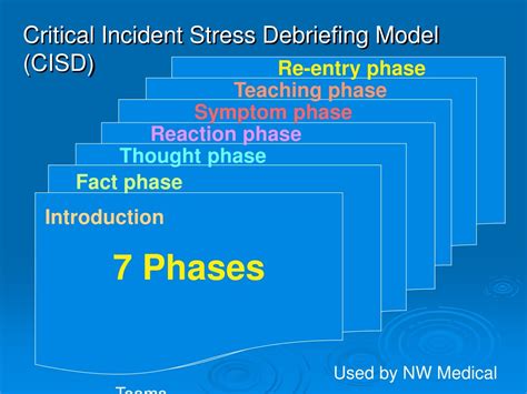 Ppt D Ebriefing Powerpoint Presentation Free Download Id 242092