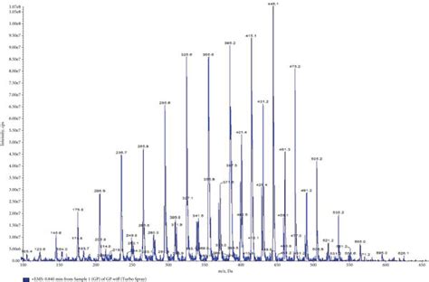 maldi ms spectrum showing envelope peak of bcn polymer download